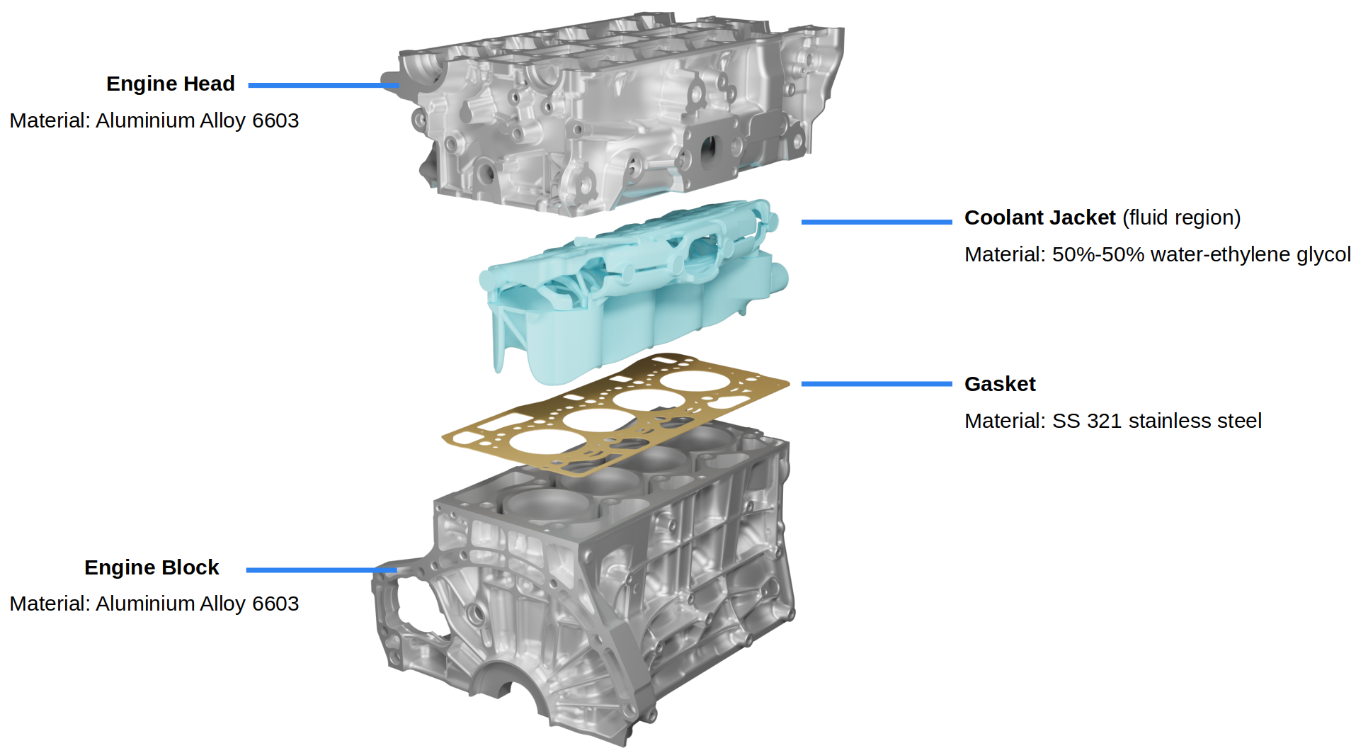 Simulating Conjugate Heat Transfer in CFD - ENGYS