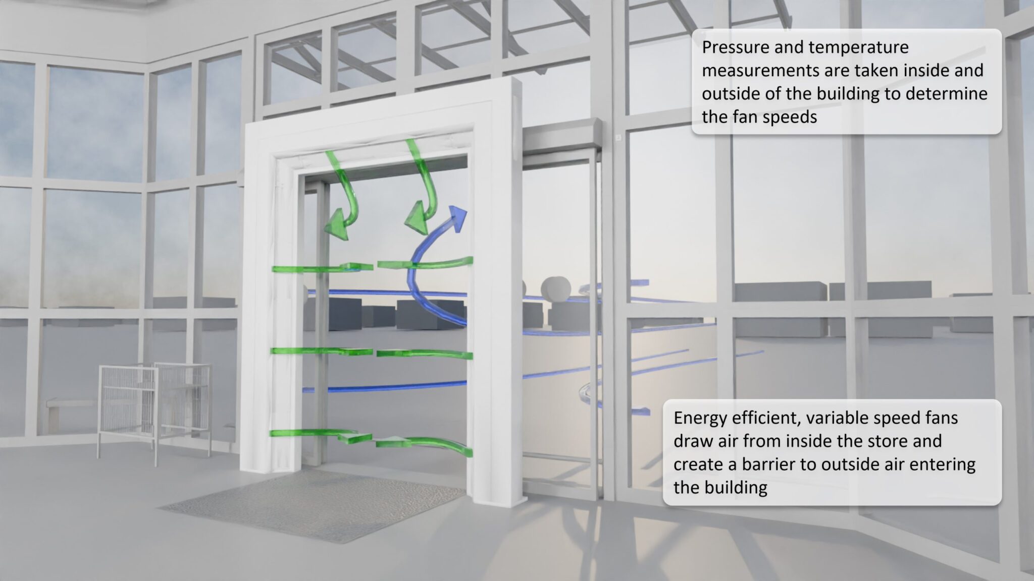 How Air Curtain CFD with HELYX Helped Develop the AirDoor - ENGYS