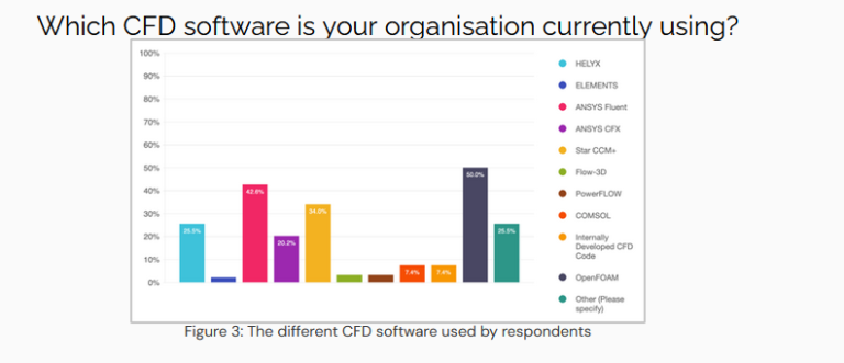 2023 CFD Technology Trends - ENGYS