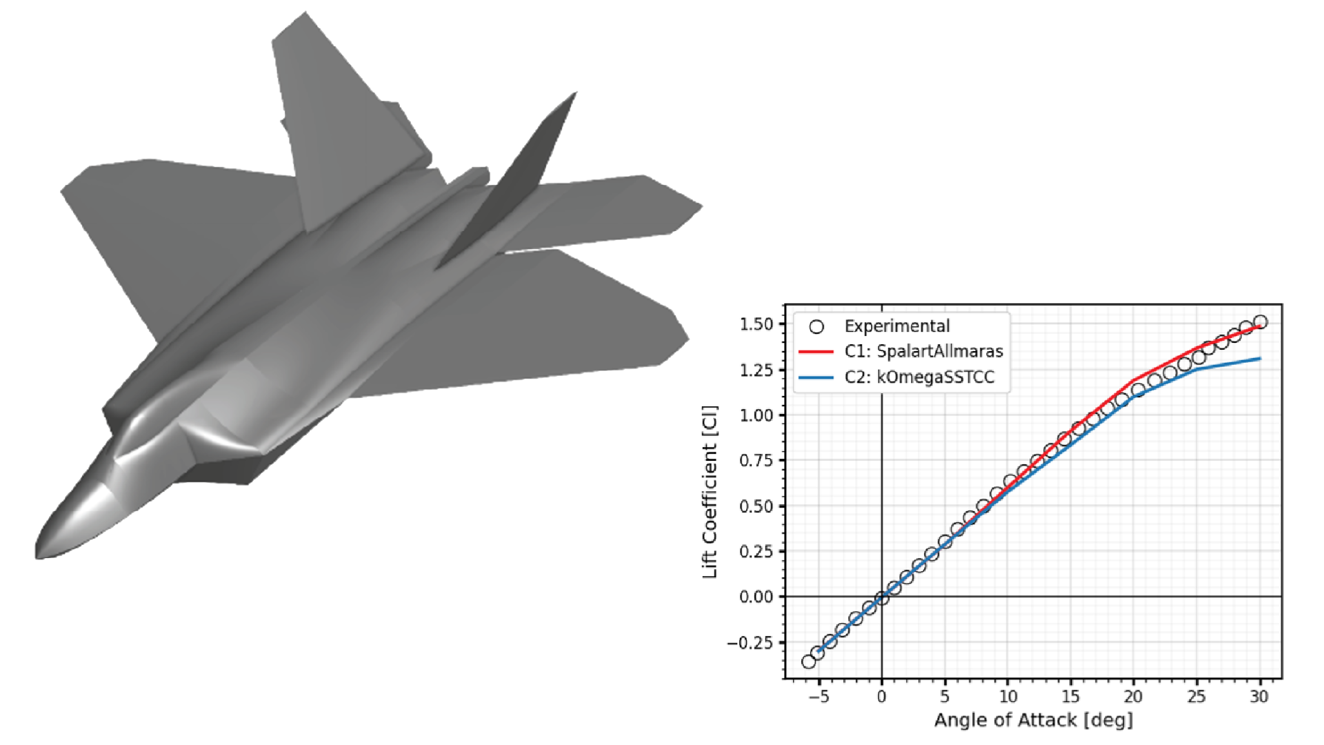 How Open-Source CFD Can Improve Your UAV Aerodynamic Design Process - ENGYS